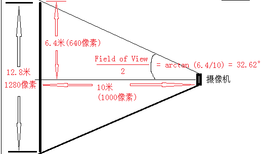 Unity 3d镜头适配，分辨率aspect和fov的关系_unity camera fov-CSDN博客