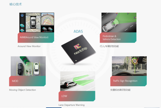 基于NEXTCHIP品牌汽车ADAS（自动辅助驾驶）研发资料_nvp2477h-CSDN博客