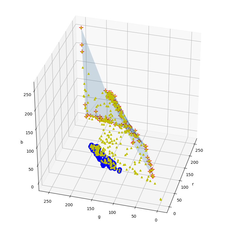 python-三维数据显示2_怎么在python中显示三维数据dat-CSDN博客