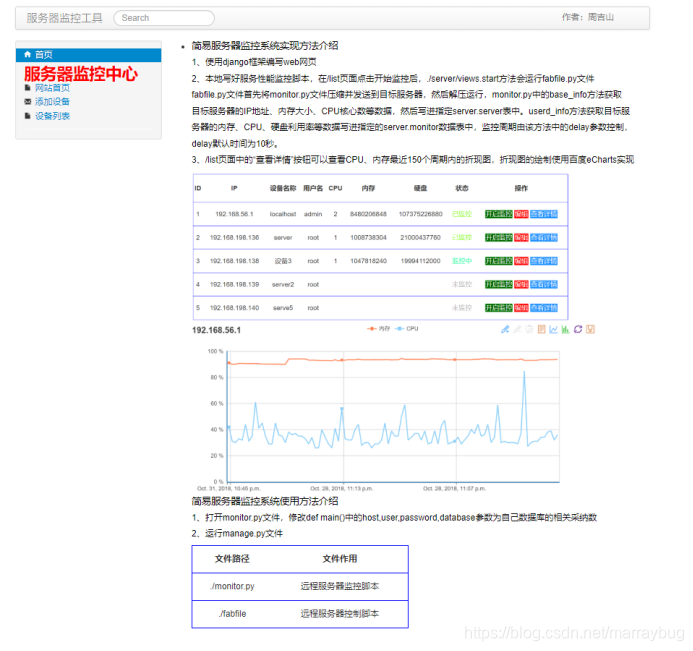 Python8期运维第2周优秀 Csdn博客