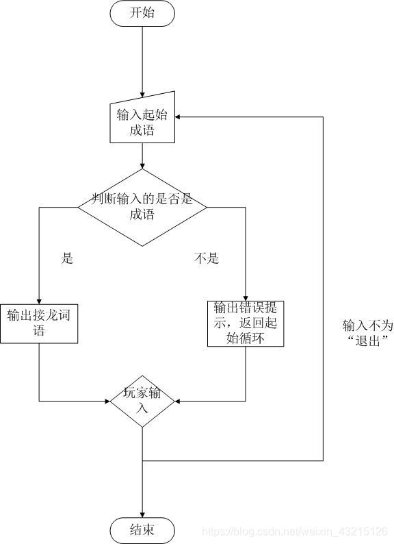 简单c语言实现的成语接龙小游戏数据结构成语接龙小游戏课程设计 Csdn博客