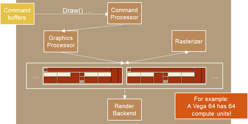 游戏中的Compute Shaders_compute shader uav-CSDN博客