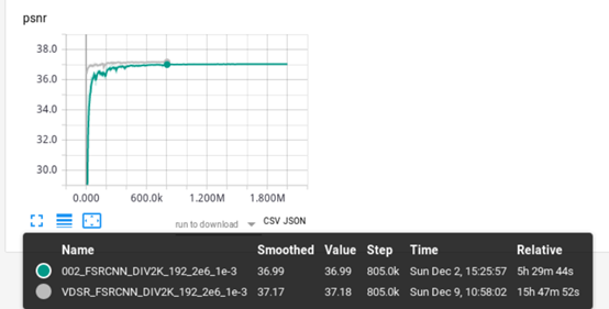 基于pytorch的改进的VDSR的复现（基于FSRCNN的）_vdsr复现-CSDN博客