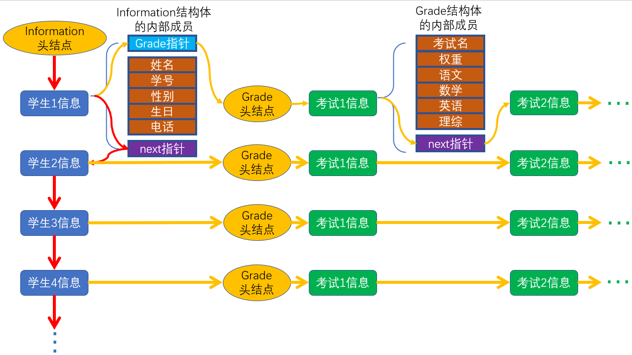 [数据结构and基操][c ]一个二维网状数据结构及基本操作 C 网格存储 Csdn博客