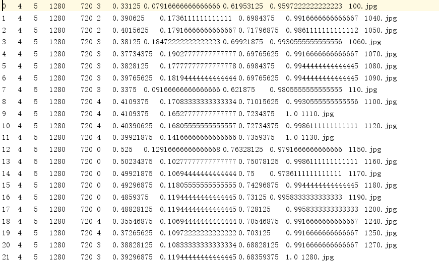 实践目标检测--读取数据集_目标检测从数据集中提取-CSDN博客