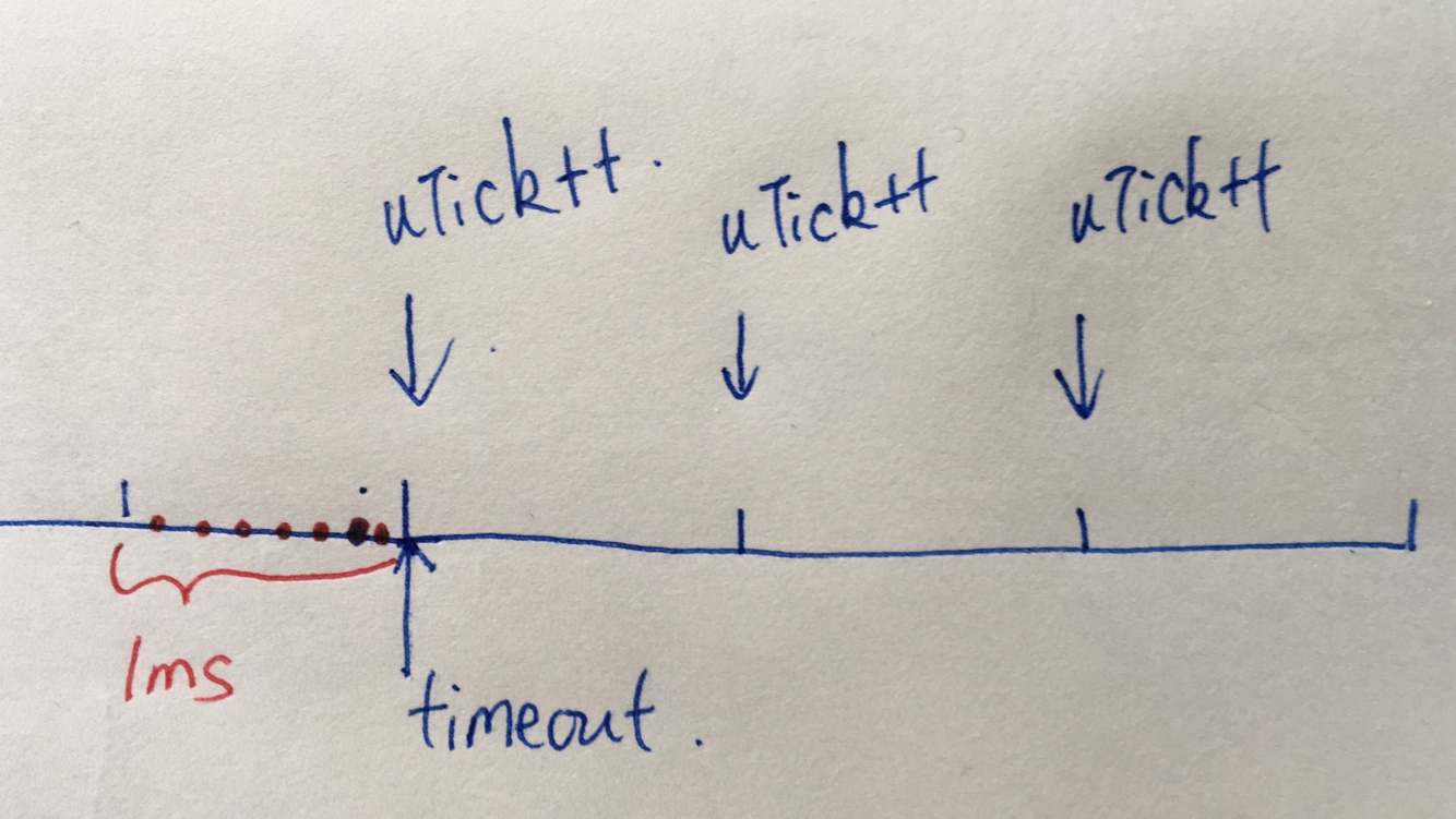 【STM32CUBEMX】HAL 库的 Timeout=1 异常分析_hal库中spi函数中的timeout-CSDN博客