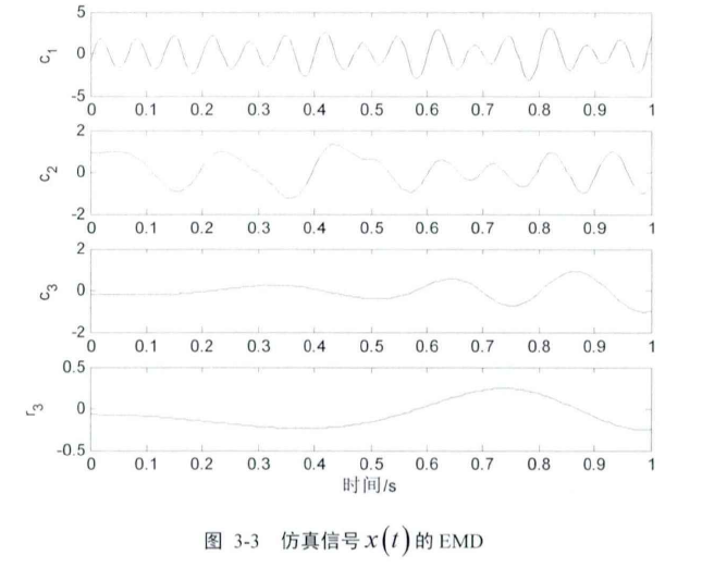 EEMD详解-CSDN博客