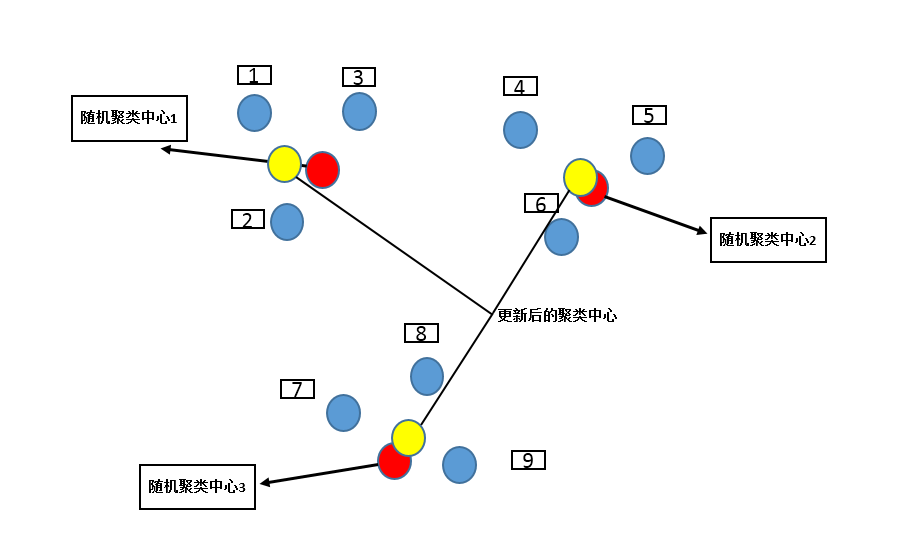 聚类分析（二）k Means及matlab程序k均值聚类分类数目优化matlab代码 Csdn博客 