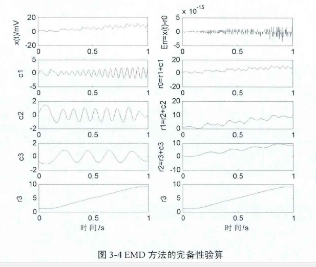 EEMD详解-CSDN博客