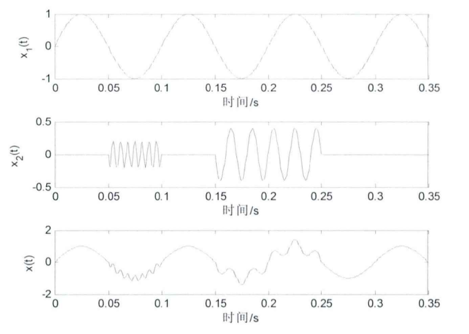 EEMD详解-CSDN博客