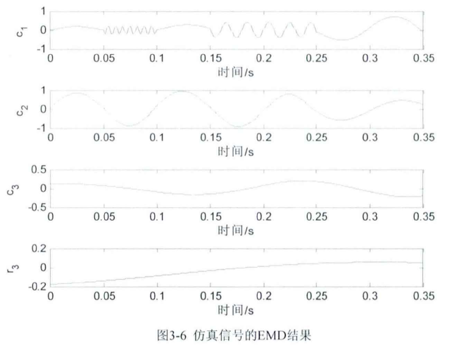 EEMD详解-CSDN博客