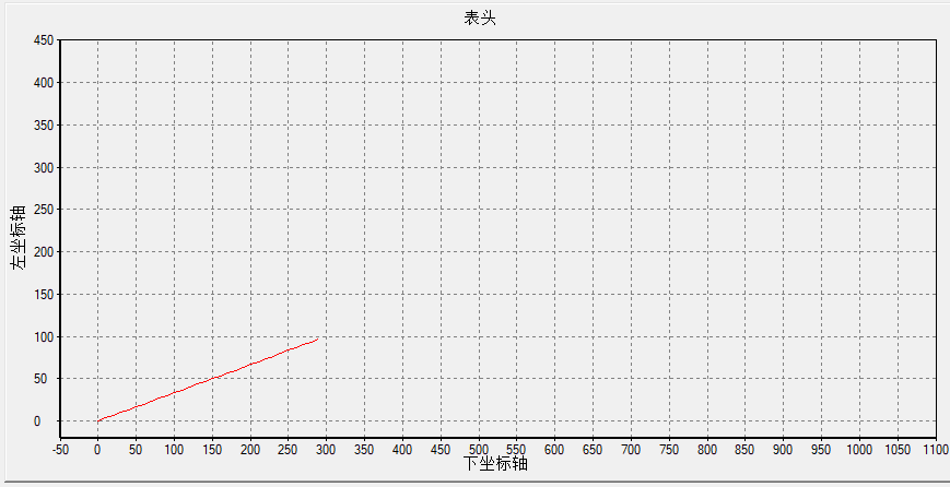 MFC学习笔记（一）High Speed Chart 控件使用_mfc chart-CSDN博客