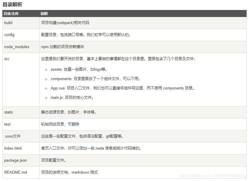 Vuejs学习记录二:组件的引用vue查看组件被哪些地方引用 Csdn博客