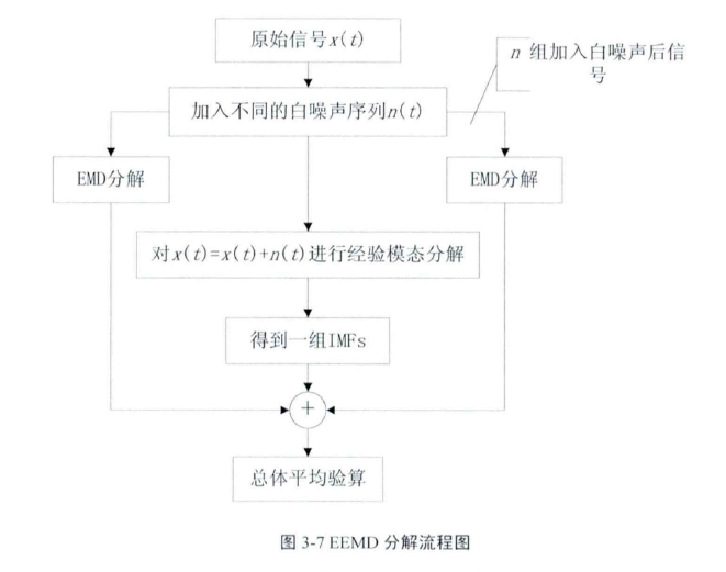 EEMD详解-CSDN博客