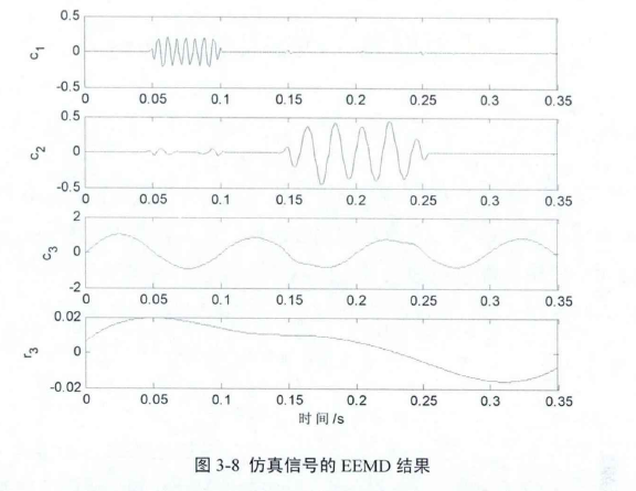 EEMD详解-CSDN博客