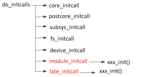 Linux 设备树详解_linux设备树-CSDN博客