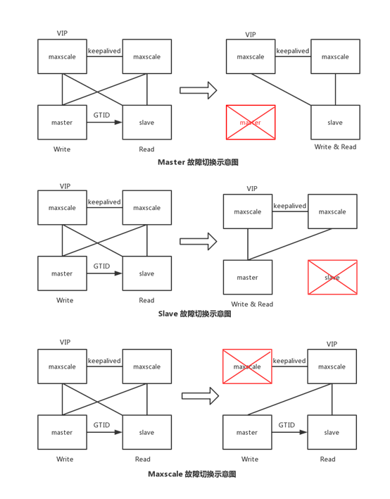 基于MaxScale中间件的MySQL读写分离_maxscale官网-CSDN博客