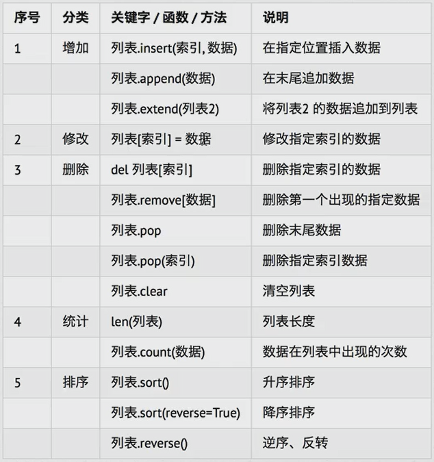 Python3 数据结构嵌入式视觉的博客 Csdn博客 