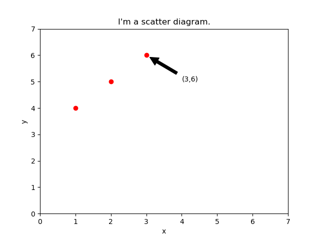 Python篇：用python画xy散点图_python直接把数据写入代码画散点图代码-CSDN博客