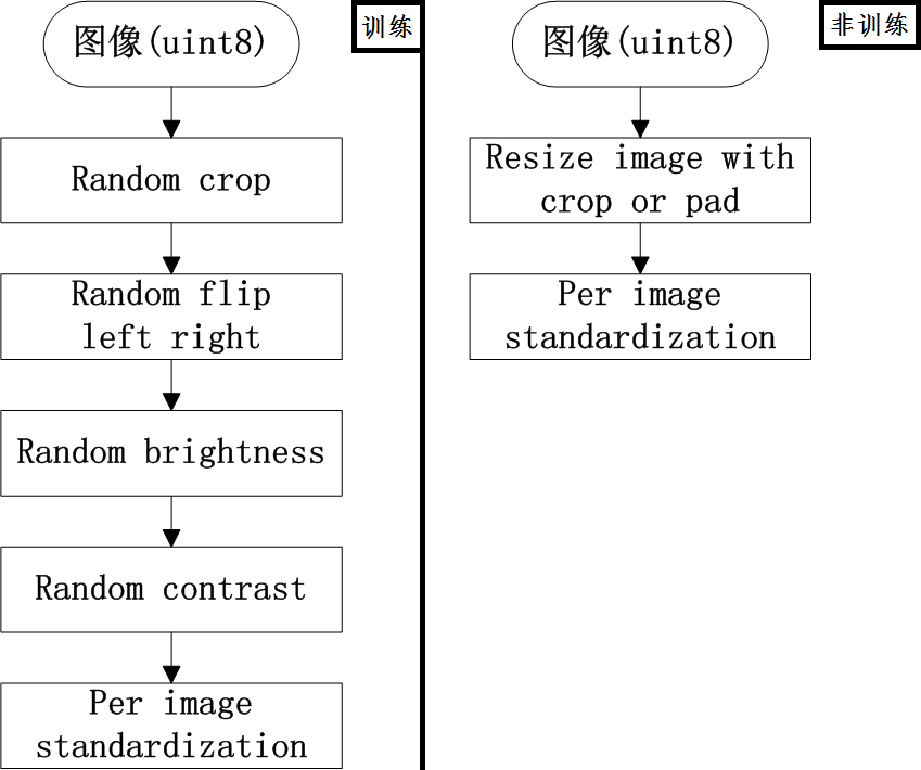 图像常用的数据增强技术（based on TensorFlow）_在图像分类任务中,常用的数据增强技术包括-CSDN博客