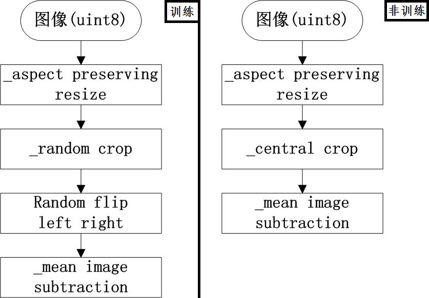 图像常用的数据增强技术（based on TensorFlow）_在图像分类任务中,常用的数据增强技术包括-CSDN博客