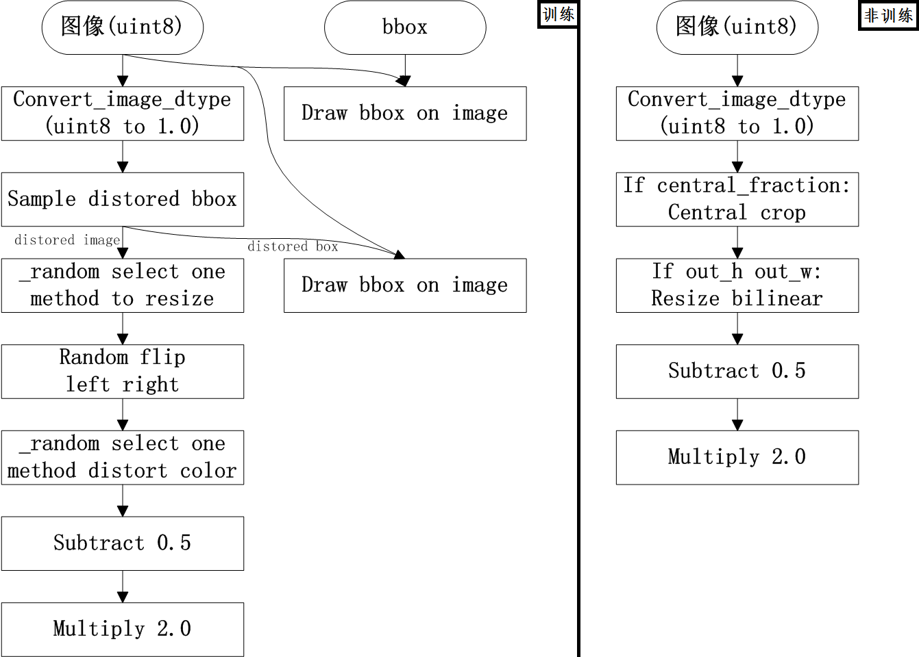 图像常用的数据增强技术（based on TensorFlow）_aspect 数据增强_黑暗星球的博客-CSDN博客