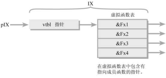 COM学习记录，1-----COM 的基本概念，优缺点，适用性_简述com技术的优缺点-CSDN博客