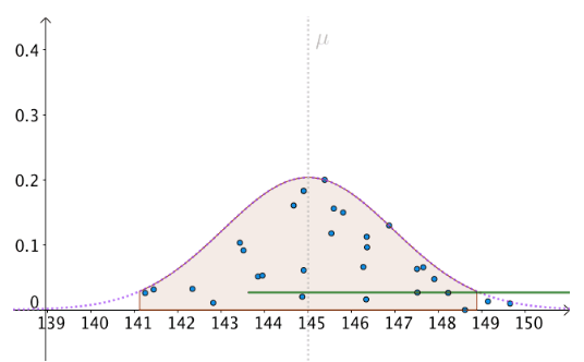 置信区间(confidence interval)_confidence interval 置信区间-CSDN博客