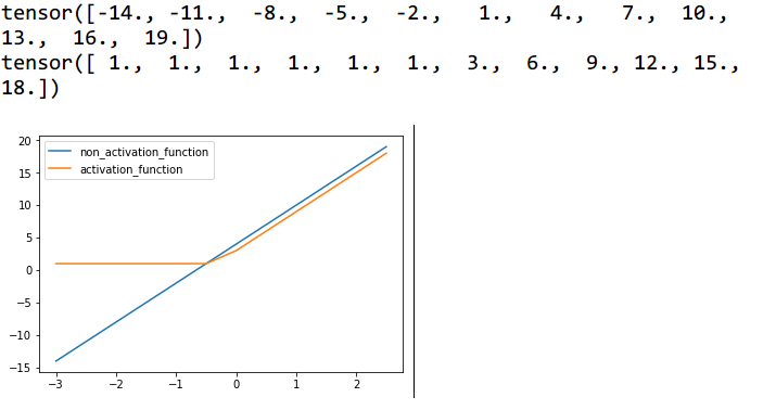 pytorch系列6 -- activation_function 激活函数 relu, leakly_relu, tanh, sigmoid ...