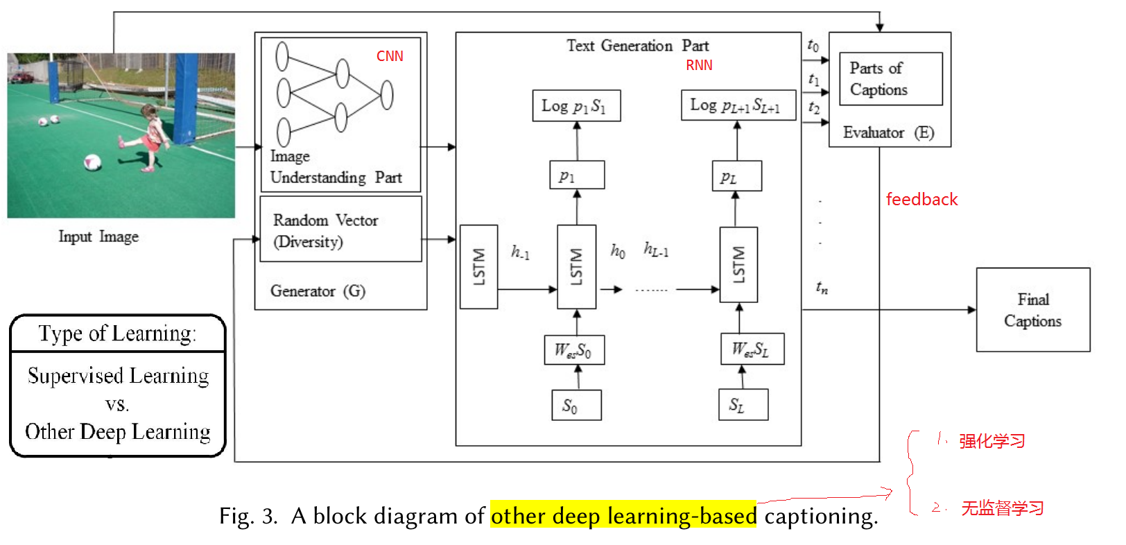 阅读小结：A Comprehensive Study of Deep Learning for Image Captioning_a ...