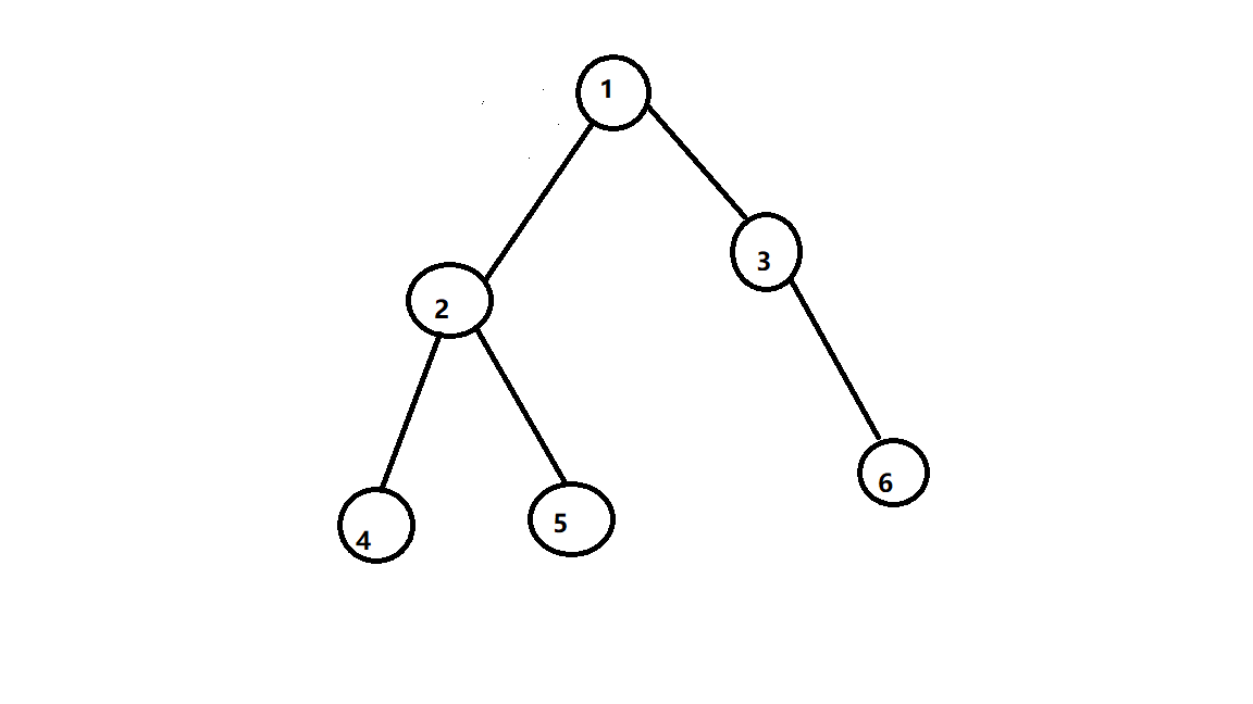 RMQ求LCA【ST】算法-CSDN博客