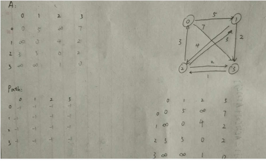 Floyd 算法思想floyd算法思想 Csdn博客 