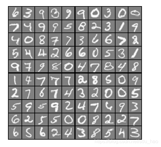 机器学习 吴恩达机器学习第四周编程作业python版本吴恩达机器学习第四周作业 Csdn博客 8267