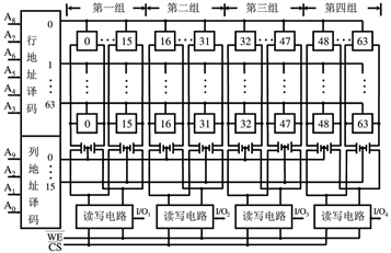第三章 存储器_intel 2114-CSDN博客