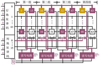 第三章 存储器_intel 2114-CSDN博客