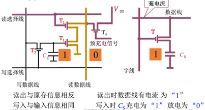 第三章 存储器_intel 2114-CSDN博客