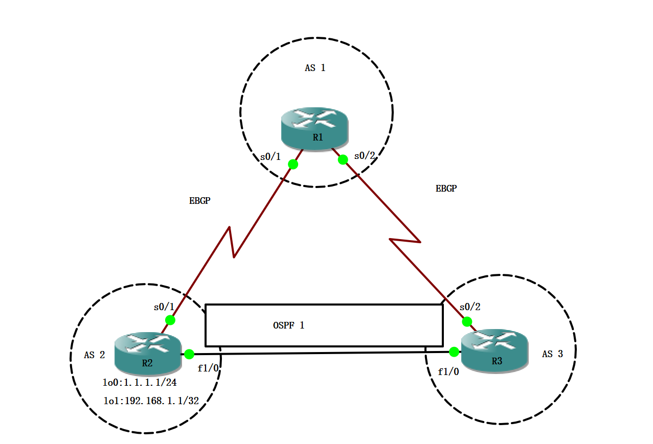 BGP之后门路由_specify a bgp backdoor route-CSDN博客