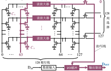 第三章 存储器_intel 2114-CSDN博客