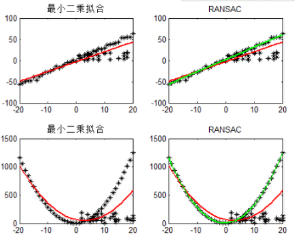 halcon算子笔记，proj_match_points_distortion_ransac_halcon ransac-CSDN博客