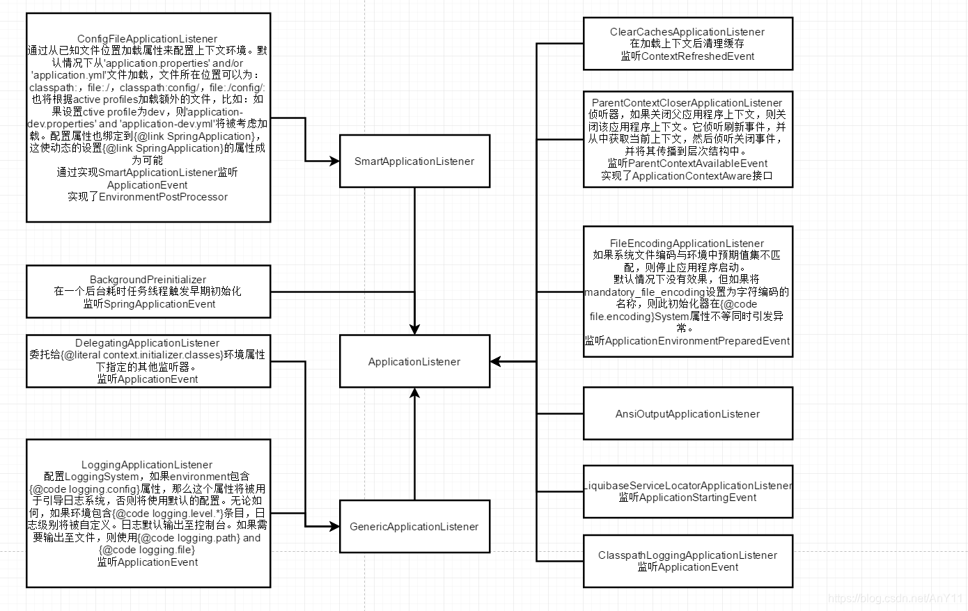 Springboot源码之n启动流程 Springapplication Run Web Csdn博客