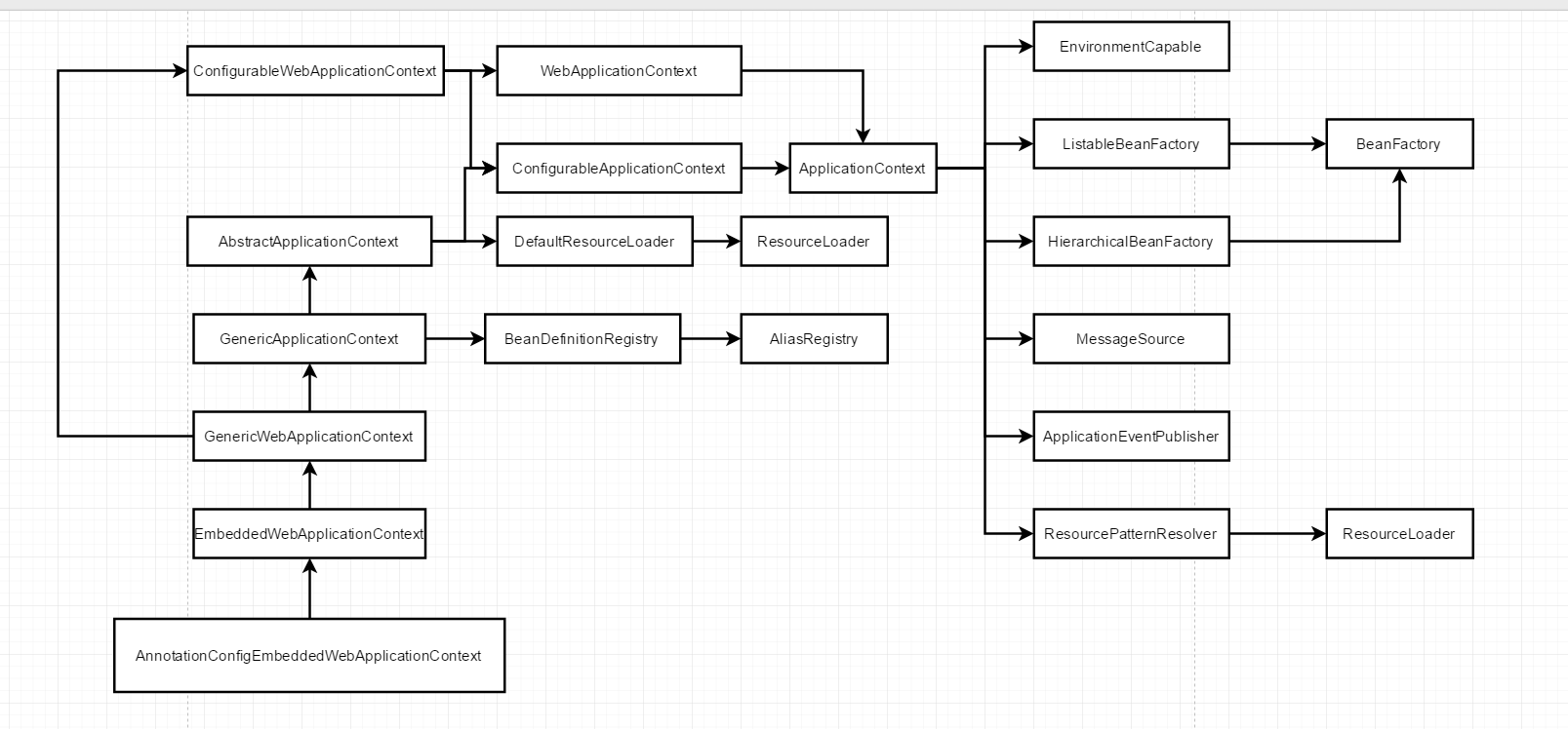 SpringBoot源码之SpringApplication.run启动流程_AnY11的博客-CSDN博客