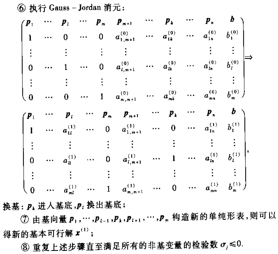 单纯型法手算详解单纯形法θ怎么算 Csdn博客 