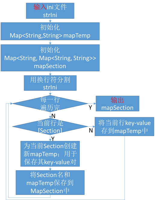 ini、xml格式配置文件的解析与拼装_拼接扫描ini-CSDN博客