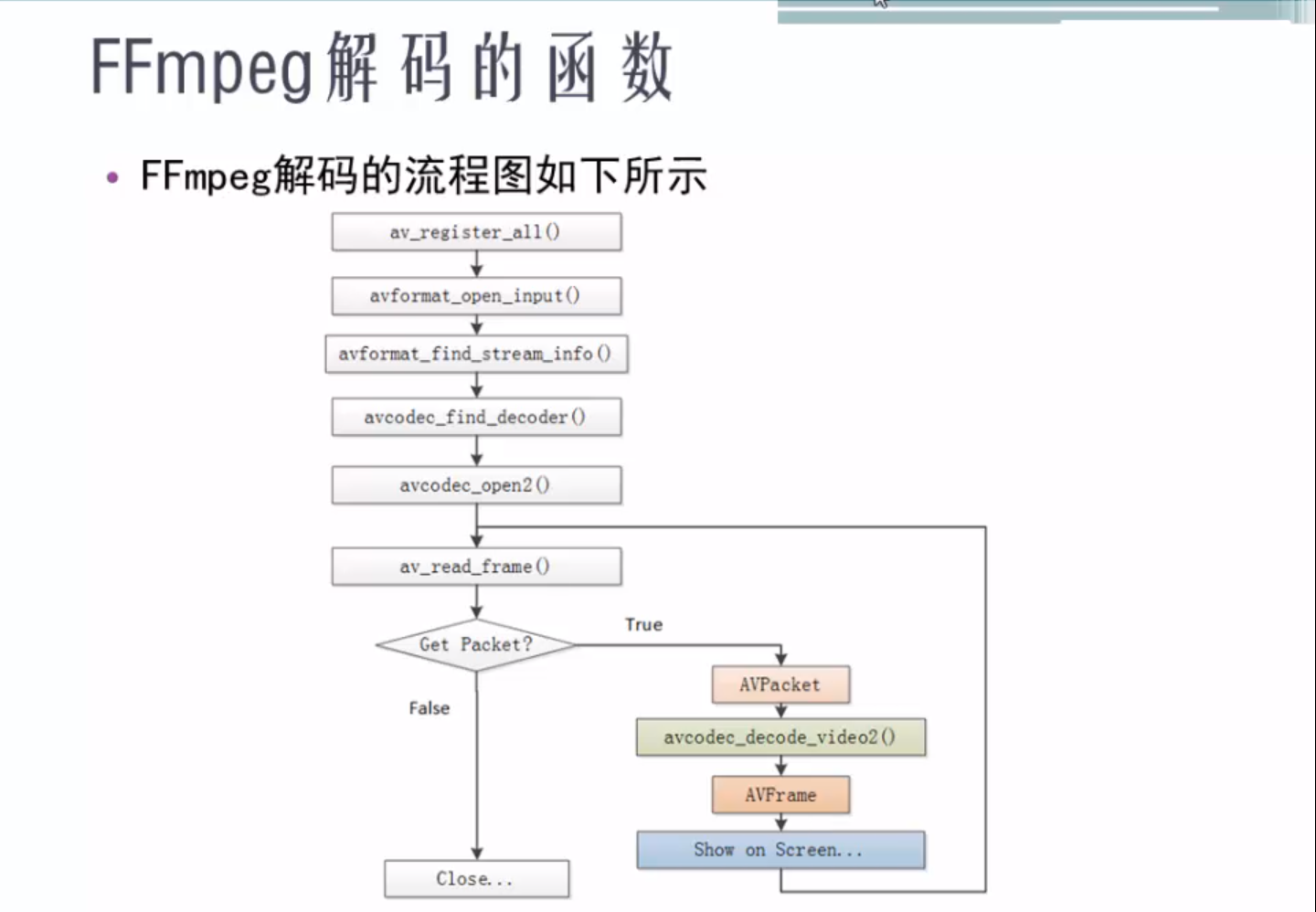 跟着雷神学FFmpeg（二）_c++ ffmpeg教程 雷-CSDN博客