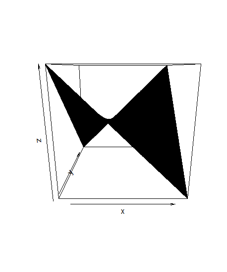 R：作二元函数的图r语言画二元函数图像 Csdn博客