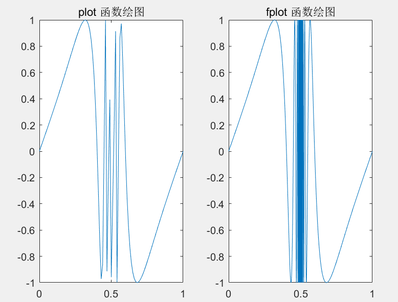 matlab的二维绘图_plot函数是否可以abs-CSDN博客