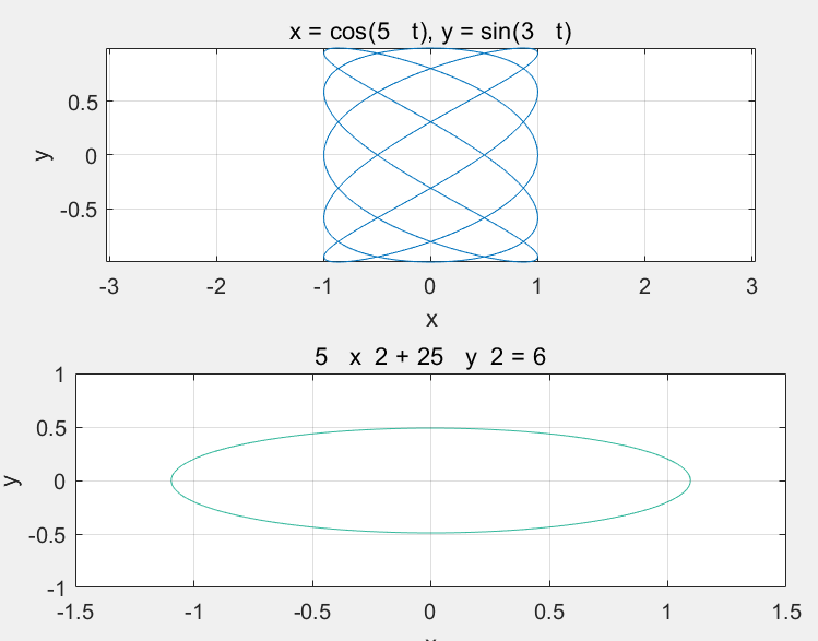 matlab的二维绘图_plot函数是否可以abs-CSDN博客