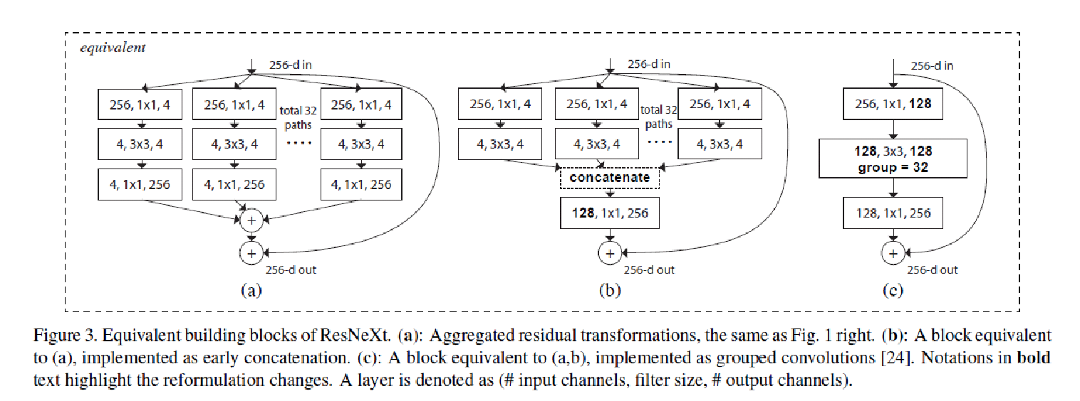 深度学习基础--不同网络种类--residual/ResNet | 易学教程