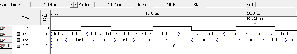 Verilog Rtl 代码设计rtl视图是电路图吗 Csdn博客