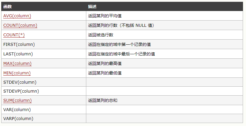 Sql中基本函数的讲解（一）怎么挑选西瓜 Csdn博客 